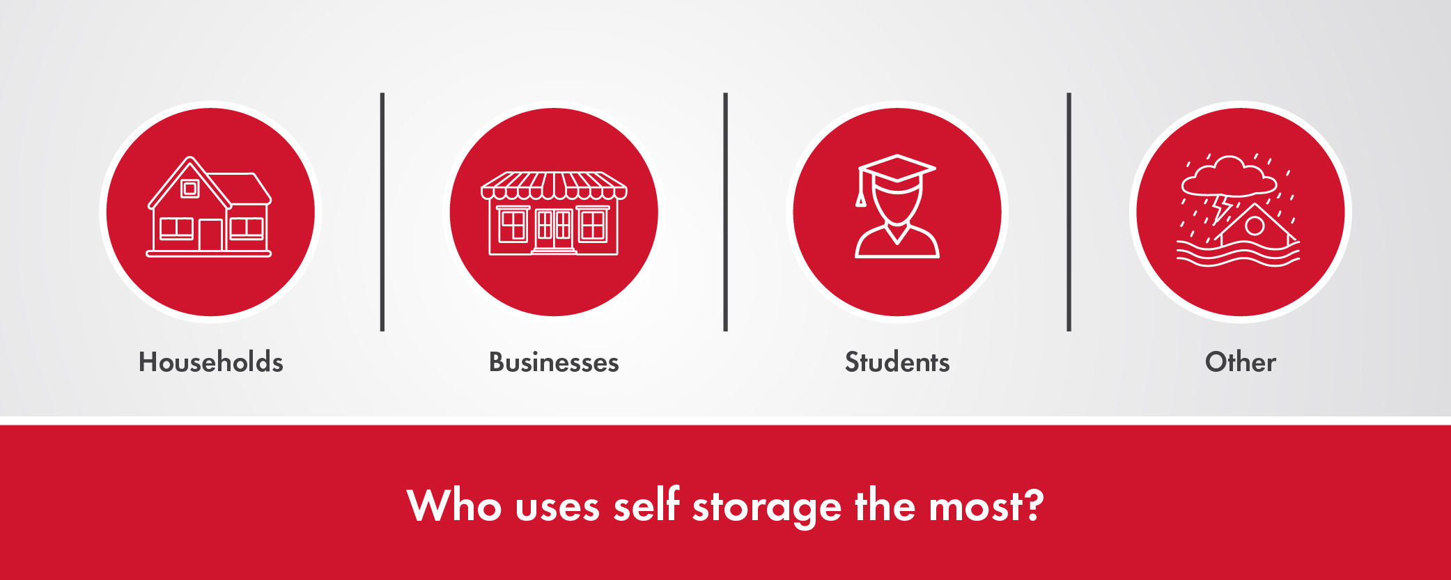 Stor-Age | Who uses self storage in South Africa?